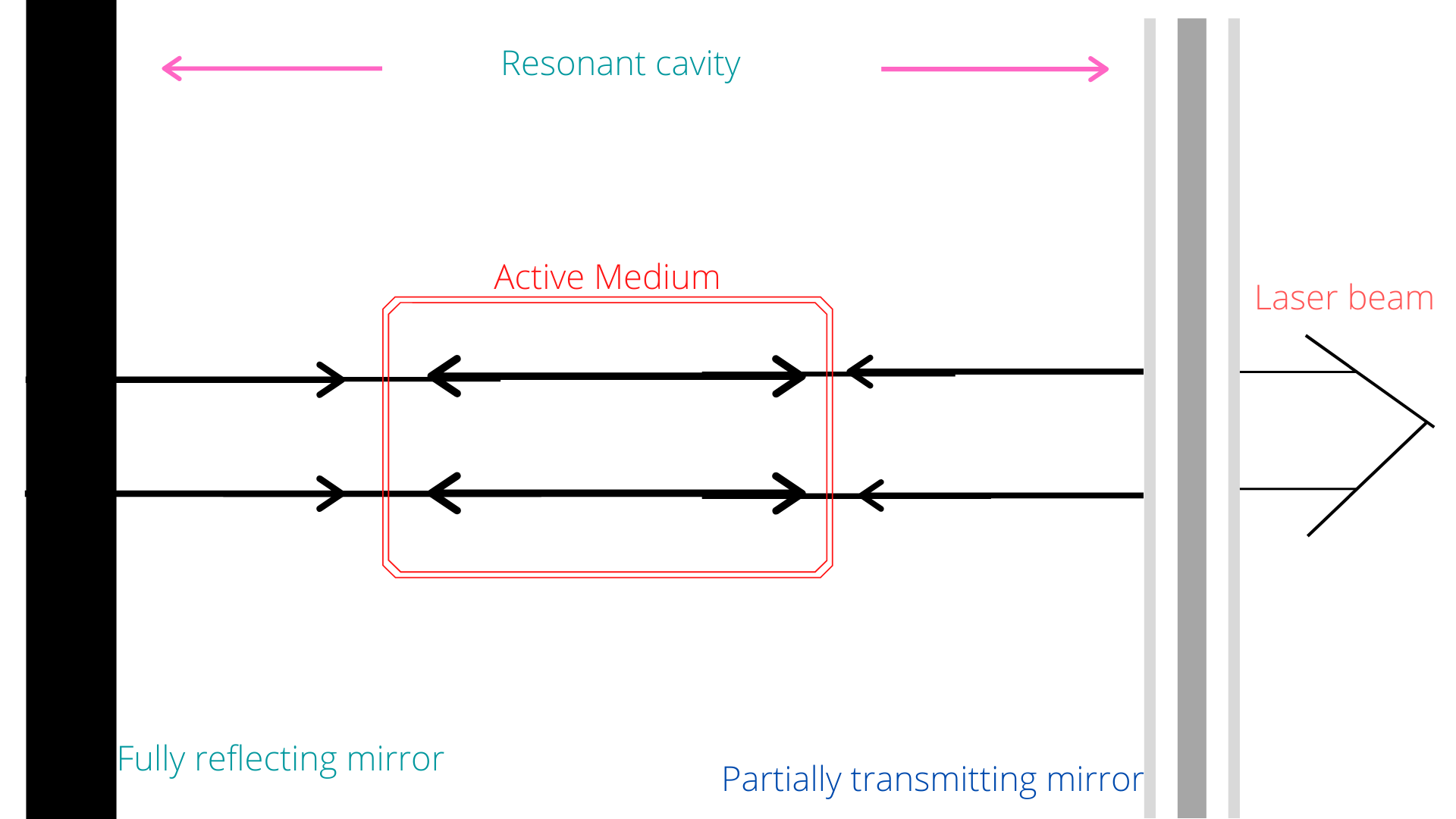 ND YAG Laser Working, Construction and 3 advantage and 7 application.