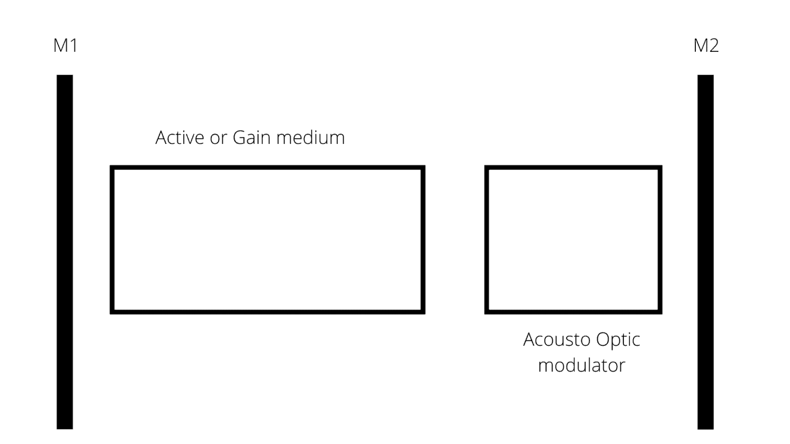 What is Q switching in laser and mode locking? 5 Advantage